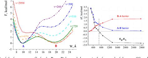 Figure 4 From Kinetics Of The Conformational Transformation Between B And A Forms In The Drew