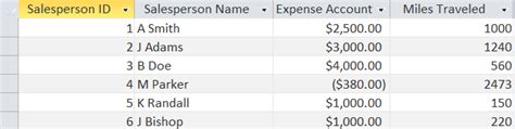Excel PowerPivot Tutorial