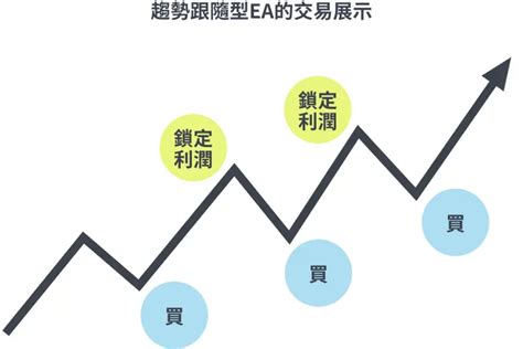 Ea（自動程式交易）是什麼？優勢、獲取方法、選擇技巧 Titan外匯投資交易研究所