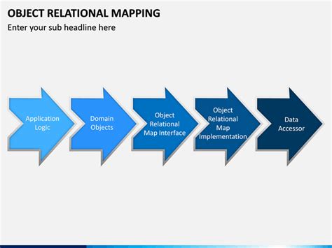Object Relational Mapping Powerpoint And Google Slides Template Ppt Slides