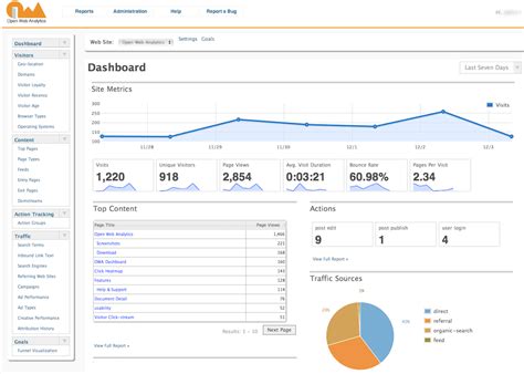 Top 5 Open Source Web Analytics Software Ib Computing