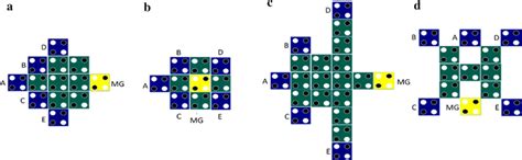 the five input majority gate a the structure presented in [48] b the