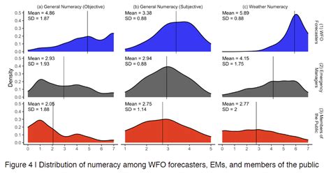 Wx Info Do You Like Seeing Numbers In The Forecast Science Says Probably Nickelblock Forecasting