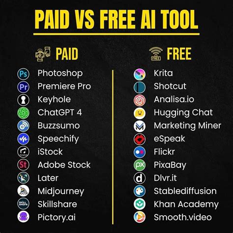 Saq Ai On Linkedin Ai Aitoolsyouneed Chatgpt