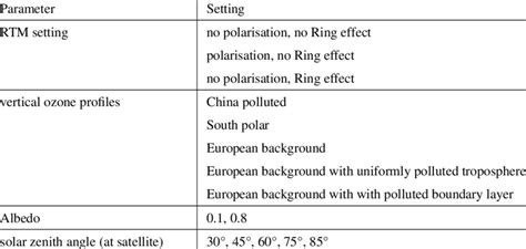 input parameters for the generation of synthetic spectra download