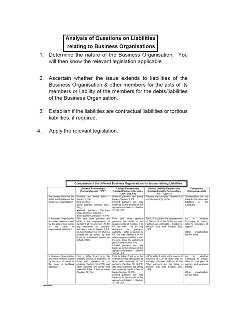 Business Organisation AB1301 Studocu