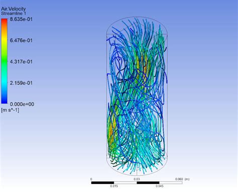 Simulate Reacting Flows And Combustion With Cfd By Photomathexpert Fiverr