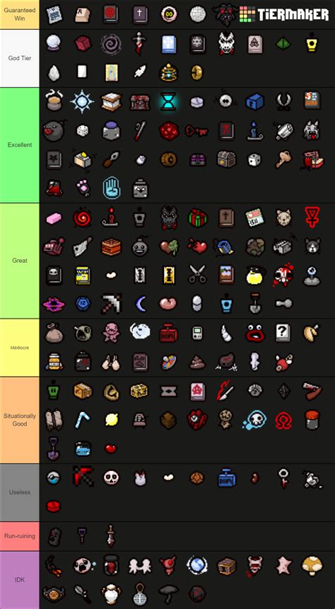 The Binding Of Isaacrebirth Active Items All Dlc Tier List - Vrogue