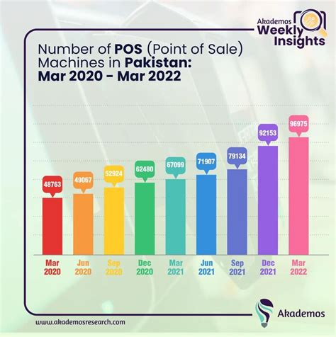 Saad Akbar Posted On Linkedin