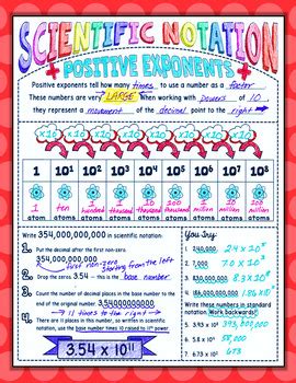 Scientific Notation Doodle Notes Science Doodle Notes By The Morehouse Magic