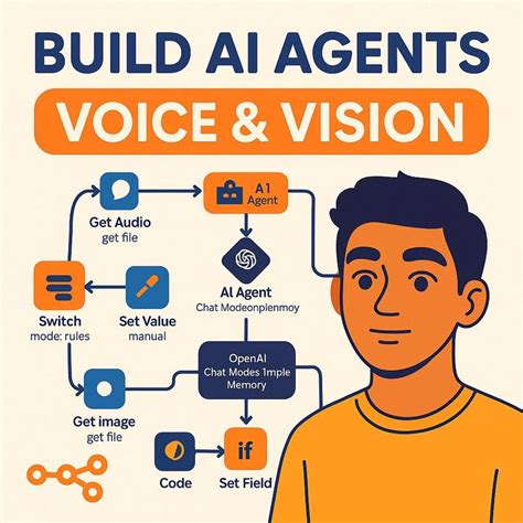 Build A Multimodal Ai Agent See Speak And Chat With N8n And Telegram Video Course