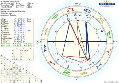 Free Astrology Chart Find Your Sun Sign