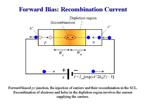 Forward Bias Law Of The Junction Minority Carrier