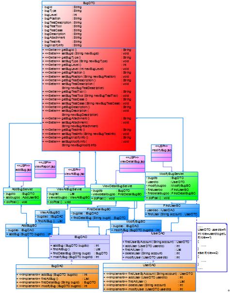再学uml bug管理系统uml2 0建模实例（三） csdn博客