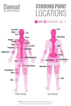 Human Vital Points