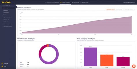 how to create monthly instagram analytics report free template