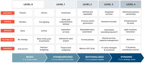 The Impact Of Technology On Business Evolution Synoptek
