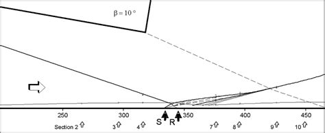 Impinging Shock Boundary Layer Interaction At 10 Download Scientific Diagram