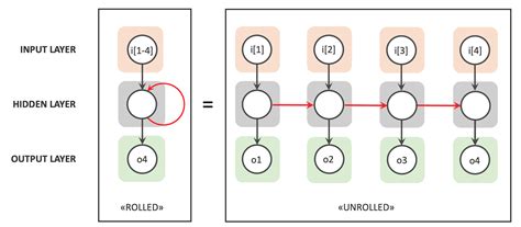 Github Nikitgokulstmimplementation