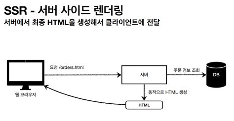 github keunoh spring mvc spring mvc