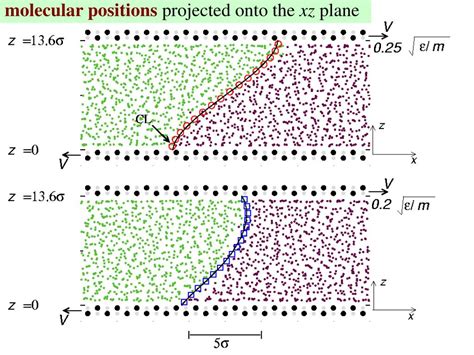 Ppt Hydrodynamic Slip Boundary Condition For The Moving Contact Line Powerpoint Presentation