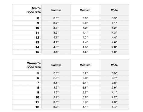 How To Find Your Shoe Size Correctly Vascara
