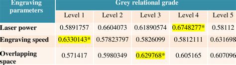14 The Optimum Value Calculation Result For Pmma Download Scientific