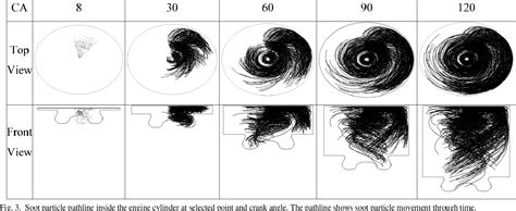 Figure 1 From In Cylinder Soot Particle Distribution In Squish Region Of A Direct Injection