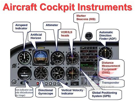 Aviation Review Materials Essential Aircraft Cockpit Instruments Include Flight Performance