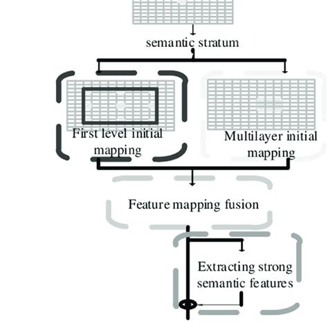 Convolution Neural Network Edge Segmentation Process Of Computed