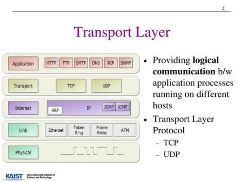 Ppt Lab 3 Transport Layer Powerpoint Presentation Free Download Id
