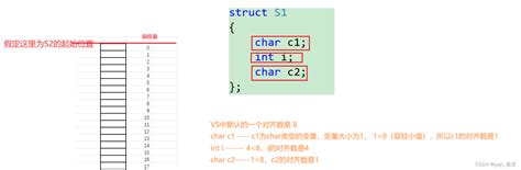 【c语言】结构体详解 （二） 内存对齐、结构体传参 Csdn博客