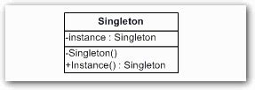 单例模式Singleton的6种实现 JK Rush 博客园