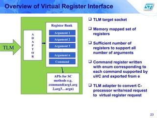 TLM Based Software Control Of UVCs For Vertical Verification Reuse PPT