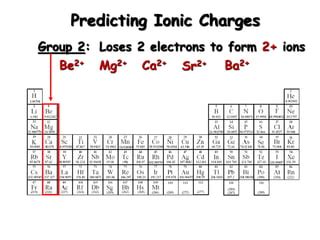 IonicFormulas Ppsx
