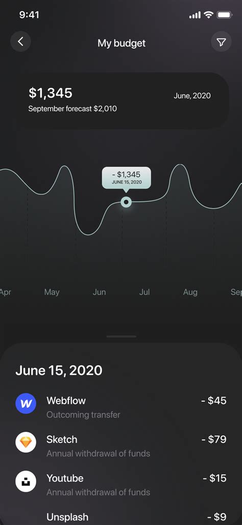 GitHub Mohammedothman React Native Bank App