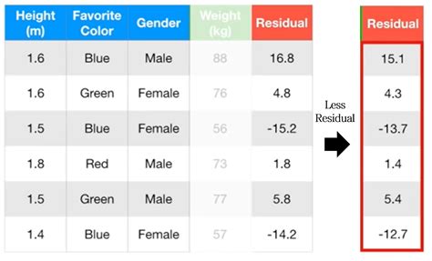 부스팅 앙상블 Boosting Ensemble 2 1 Gradient Boosting For Regression