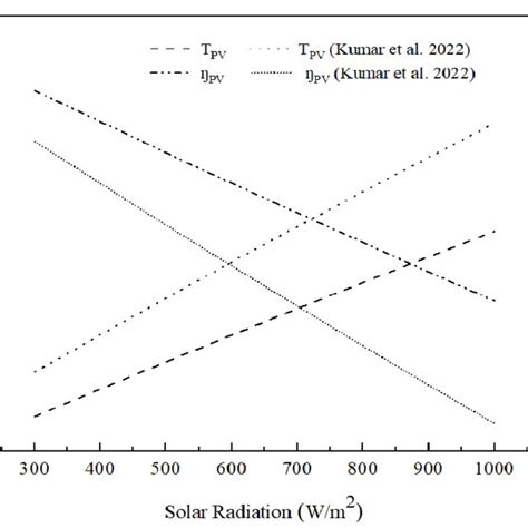 Influence Of Input Processing Variable On The Electrical Efficiency Of