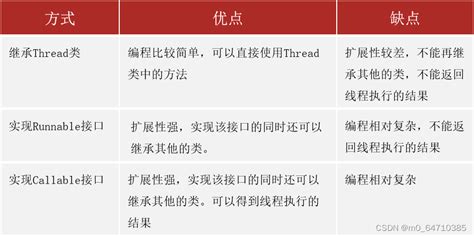 java 多线程 csdn博客