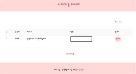 GitHub Taekyoun Smt Bigdata14 Ikujo