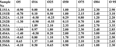 Percentage Values Obtained From Cumulative Curve Download Scientific Diagram