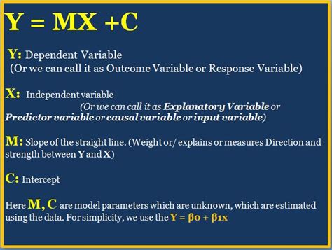 Linear Regressionpython For Data Analytics