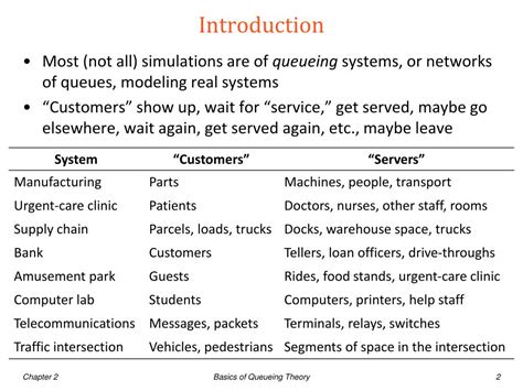 PPT Basics Of Queueing Theory PowerPoint Presentation Free Download ID 6607048