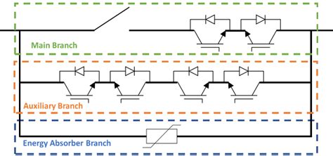 Scheme Of A Hybrid Hvdc Circuit Breaker Download Scientific Diagram