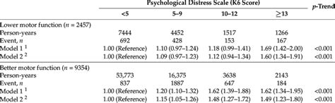 Sensitivity Analysis Stratified By Motor Function Subgroup Download