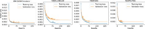 Figure From Graph Neural Networks For Parameterized Quantum Circuits Expressibility Estimation