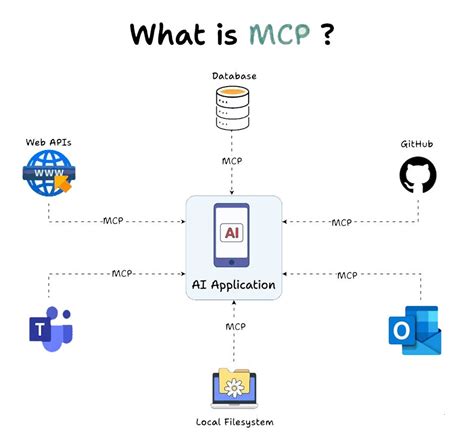 Ai Mcp Future Robotics Automation Roboticsautomationcz