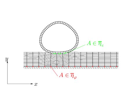 The Planar Two Body Contact Problem Download Scientific Diagram