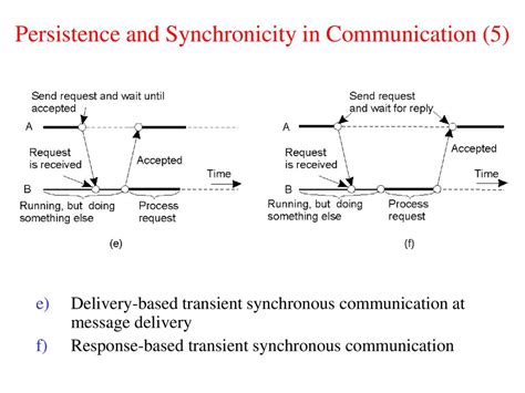 message based communication ppt download