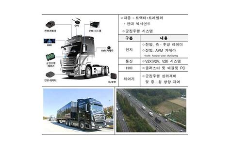 국토부 화물차 4대로 군집주행 선보인다